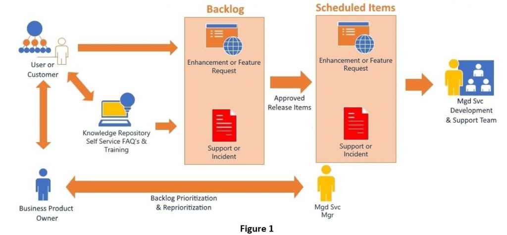 Whitepaper – Managed Services – The Competitive Advantage | Kinetix ...